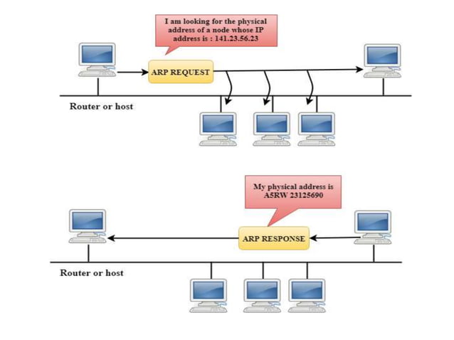 Internet Internet Protocols.pptx( technology) | PPT