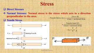 Unit I Stresses and strain PSG.pptx