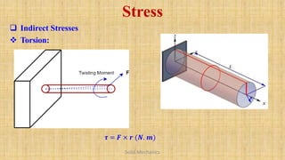 Unit I Stresses and strain PSG.pptx