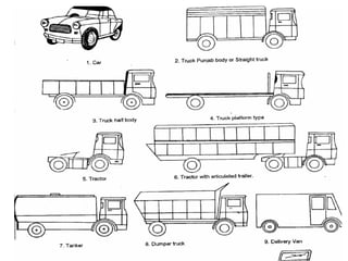 Unit i types ,drives and layout | PPT