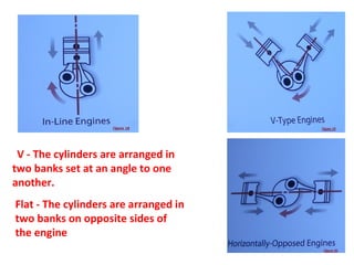 Unit i types ,drives and layout | PPT