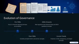 Unit I Understanding Corporate Governance.pptx