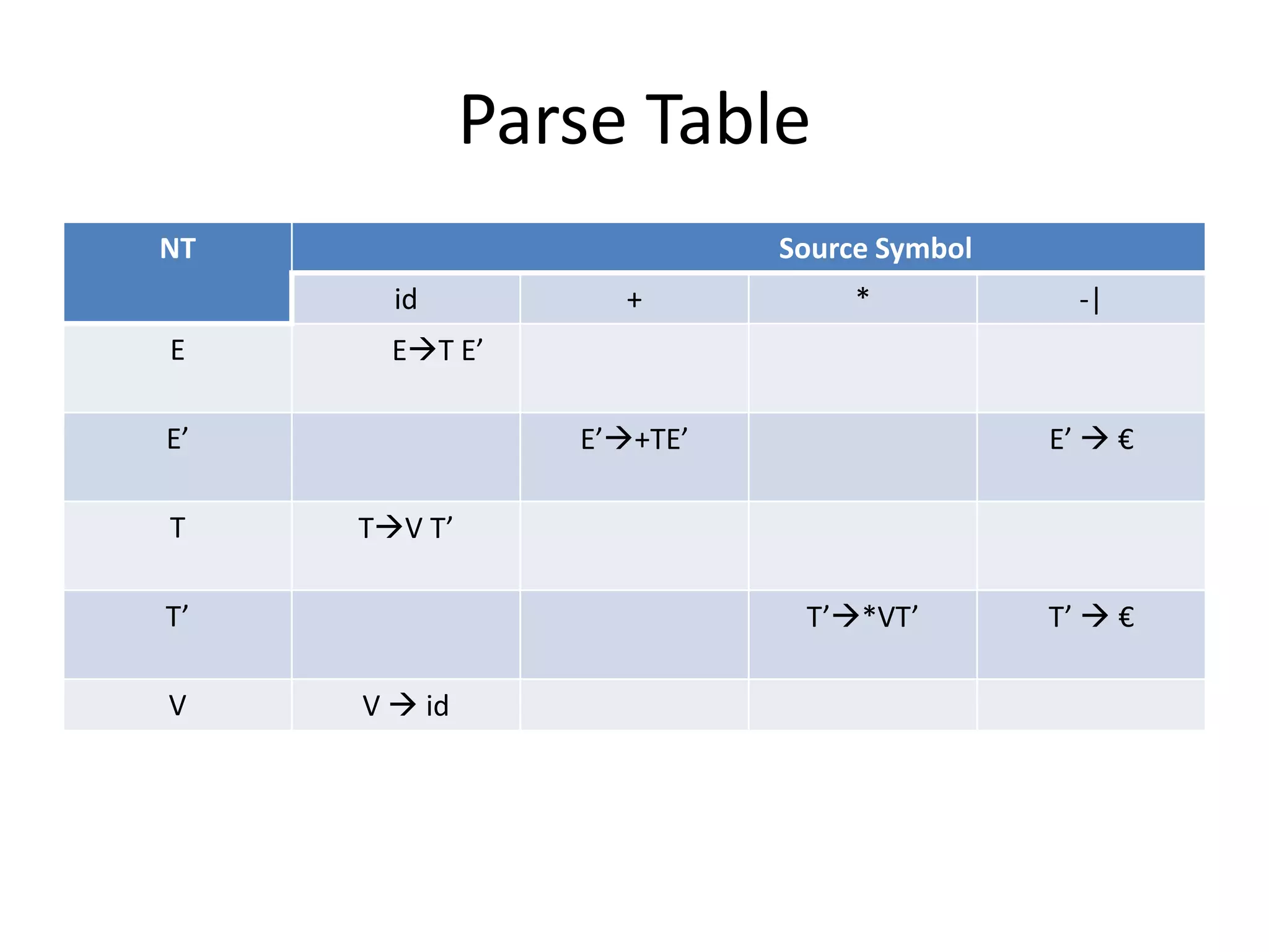 System Programming Unit IV | PPTX | Programming Languages | Computing
