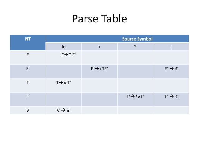 System Programming Unit IV | PPT