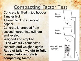 CONCRETE TECHNOLOGY UNIT IV | PPTX | Civil Engineering Industry ...