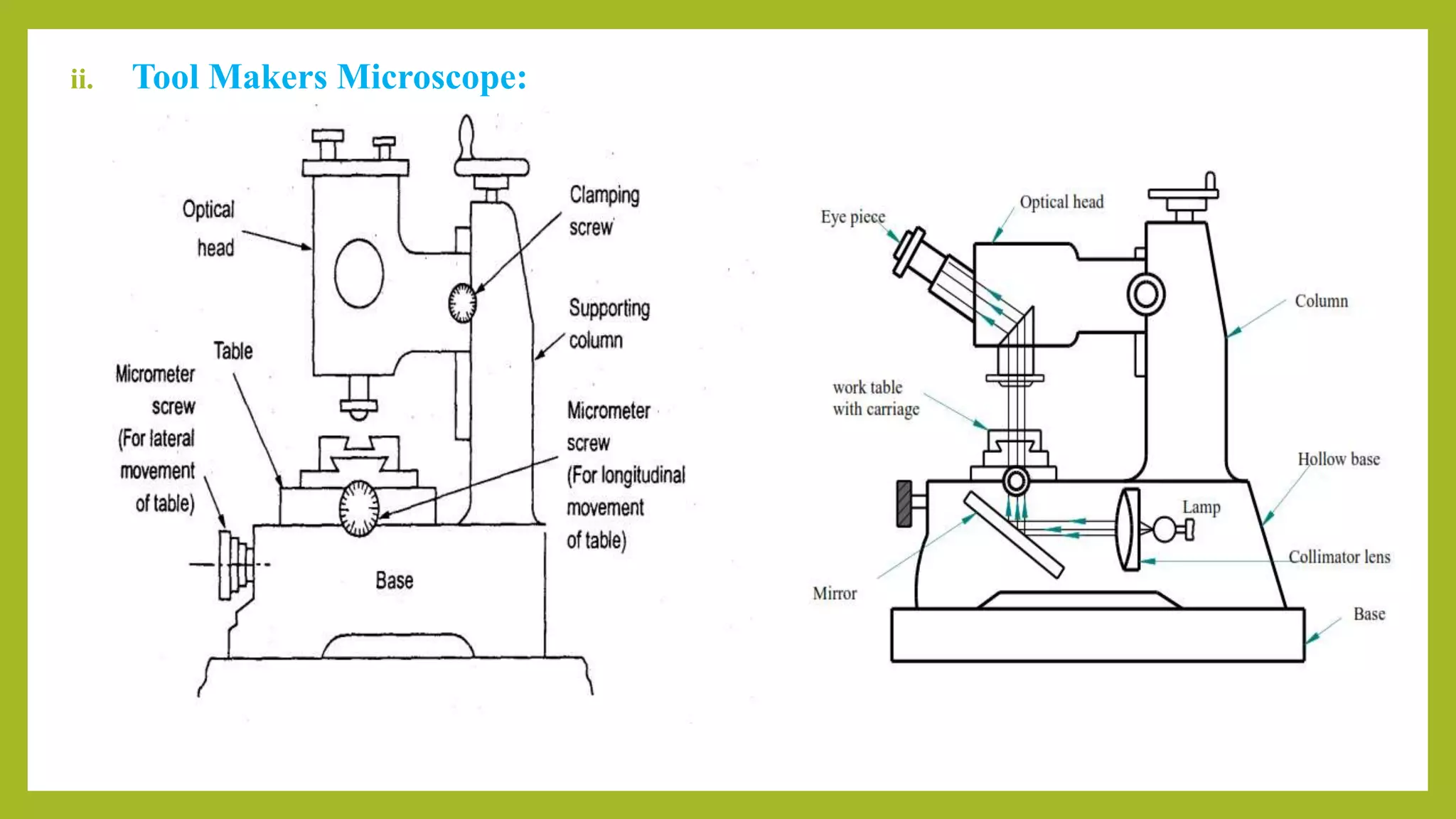 Form measurement | PDF