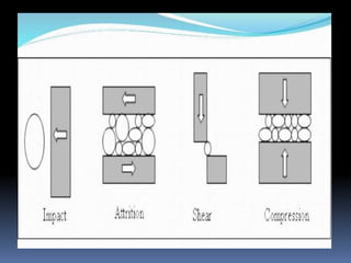 Size reduction (Communition) | PPTX