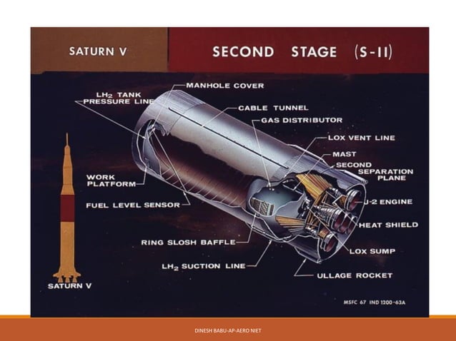 Unit iv - Rockets and Misiles | PDF