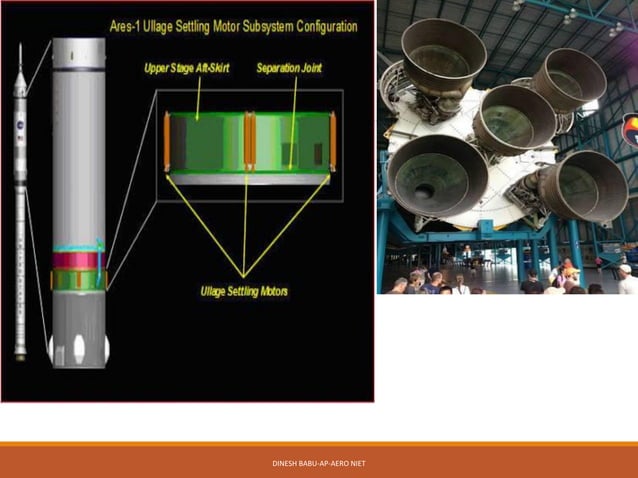 Unit iv - Rockets and Misiles | PDF