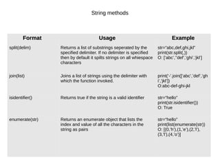 Strings in Python | PDF