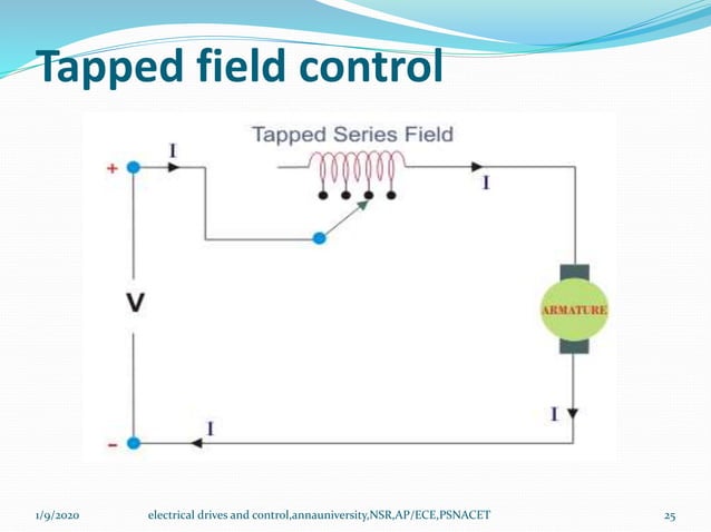 Unit iv conventional and solid state speed control of dc motors | PPT