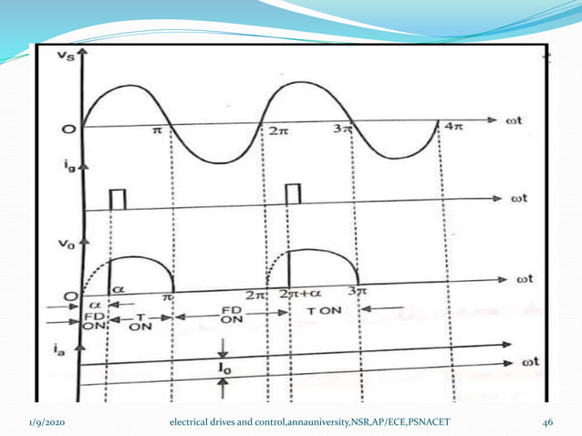Unit iv conventional and solid state speed control of dc motors | PPT