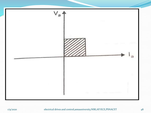 Unit iv conventional and solid state speed control of dc motors | PPT