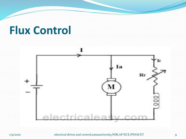 Unit iv conventional and solid state speed control of dc motors | PPT