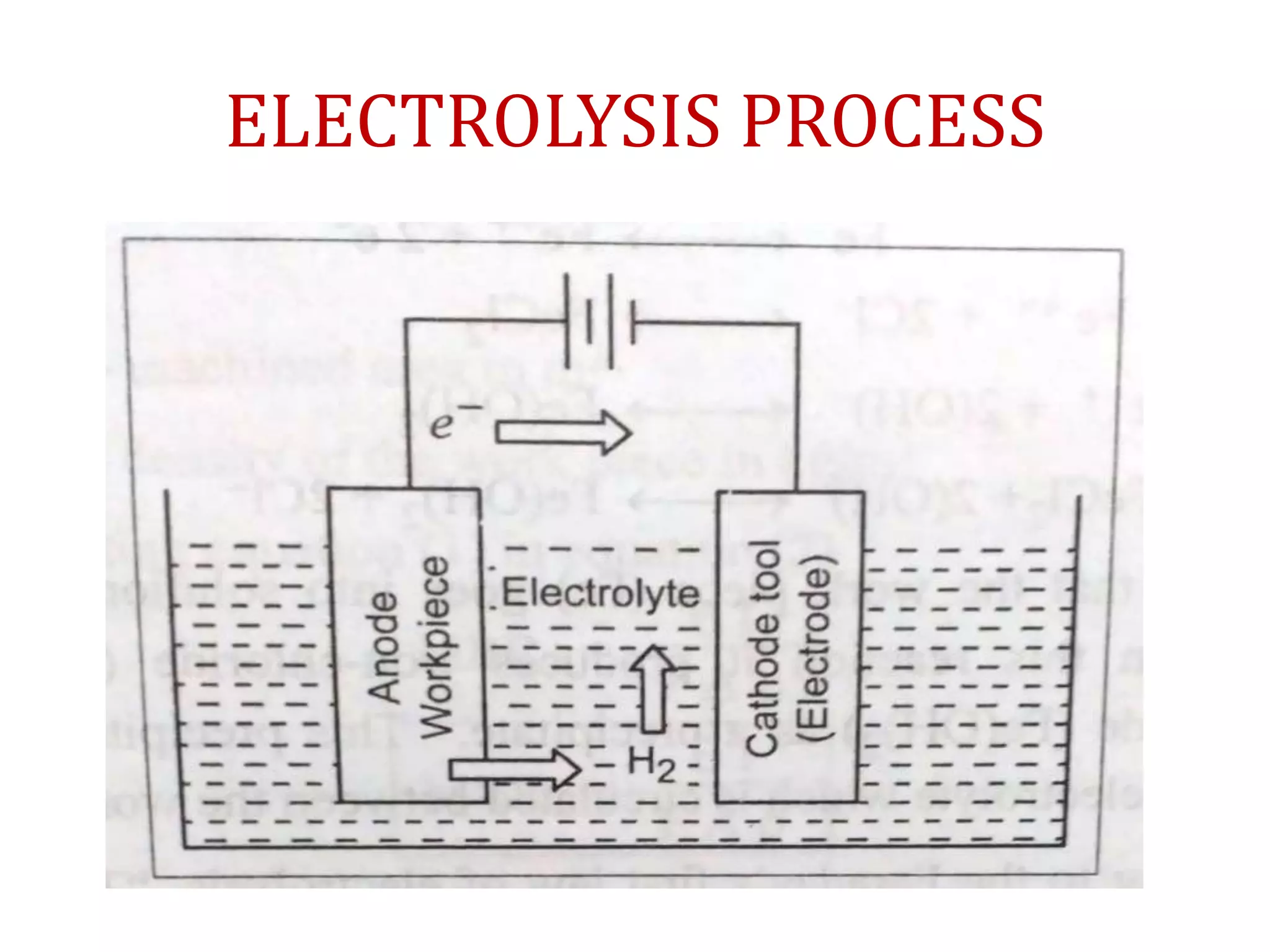 CHEMICAL AND ELECTROCHEMICAL ENERGY BASED PROCESSES | PPTX