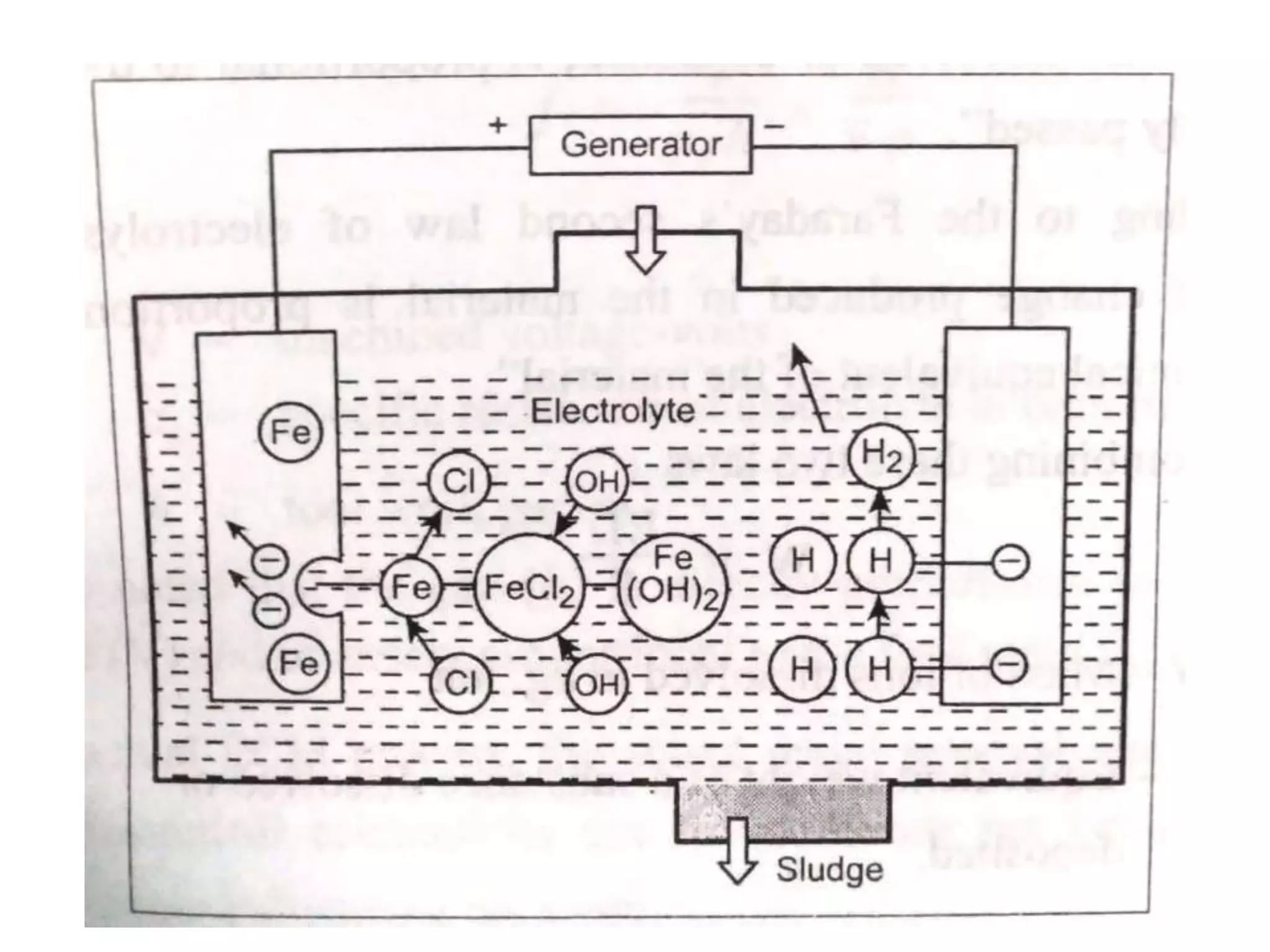CHEMICAL AND ELECTROCHEMICAL ENERGY BASED PROCESSES | PPTX