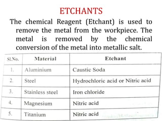 CHEMICAL AND ELECTROCHEMICAL ENERGY BASED PROCESSES | PPTX