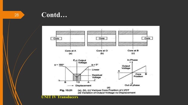 EMI Unit IV | PDF | Physics | Science