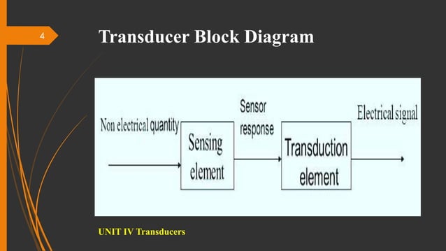 EMI Unit IV | PDF | Physics | Science