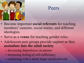 AGENTS OF SOCIALIZATION | PPTX