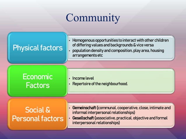 AGENTS OF SOCIALIZATION | PPTX