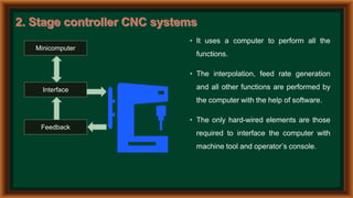 Computer Aided Manufacturing.pptx