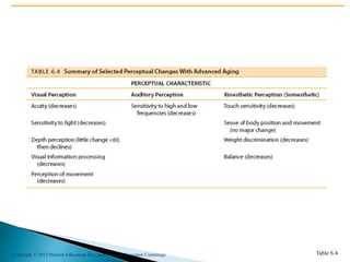 Lifespan Motor Development - Perceptionn | PPT