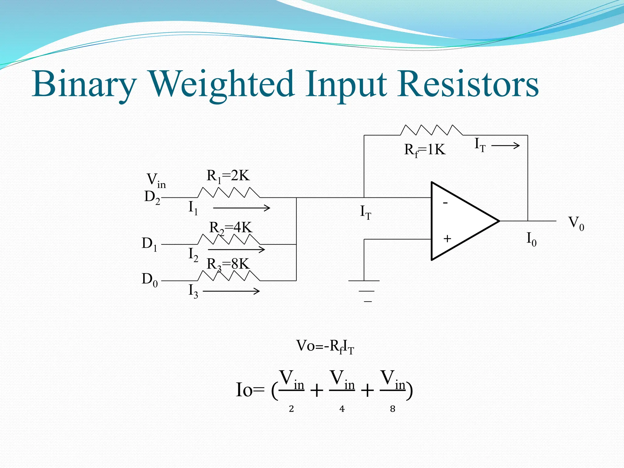 Analog to Digital and Digital to Analog Converter | PPTX