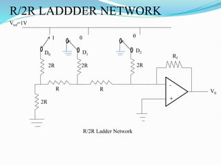Analog to Digital and Digital to Analog Converter | PPTX