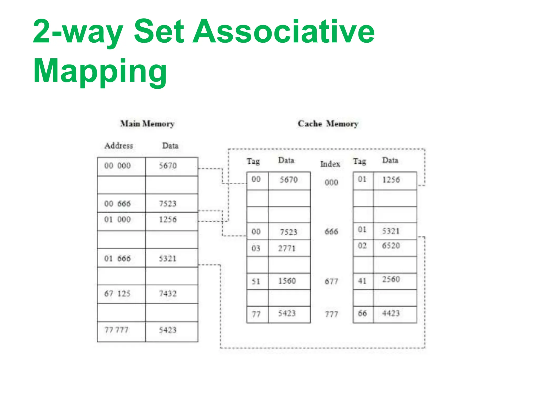 Unit Iv Computer Architecture Analysispptx Data Storage And Warehousing Computing