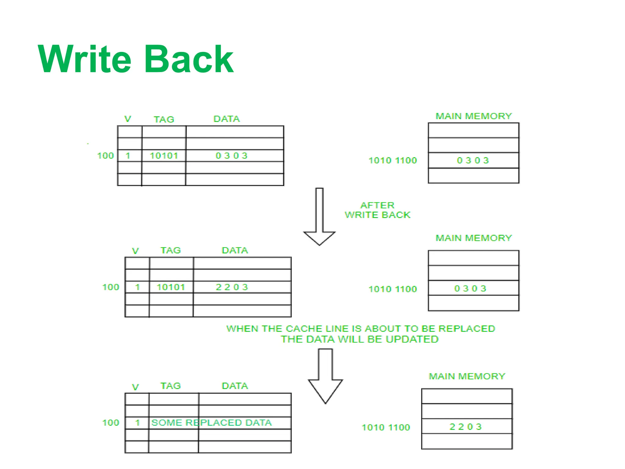 UNIT IV Computer architecture Analysis.pptx