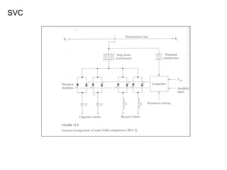 EMERGING FACTS DEVICE CONTROLLERS Unit IV.ppt
