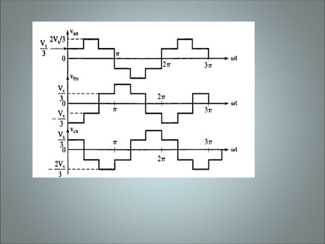 power electronics engineering UNIT IV.ppt