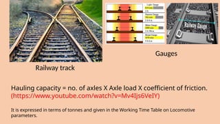 Unit IV.pptx railway introduction tractive resistance and permanent way ...