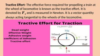 Unit IV.pptx railway introduction tractive resistance and permanent way ...