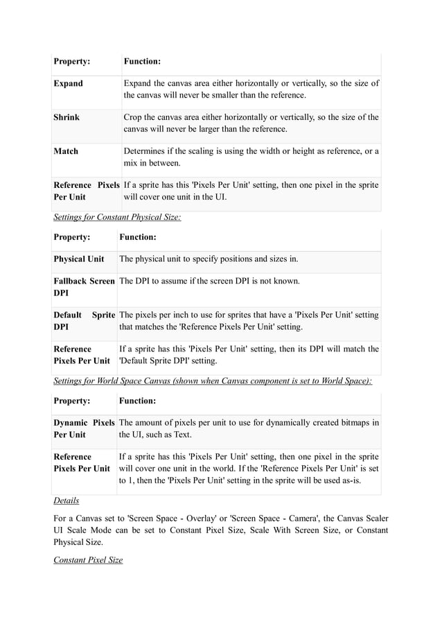 Unity UI and Compatibility Testing Content.pdf