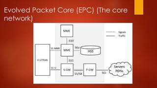 MOBILE COMMUNICATION and its development stages | PPT