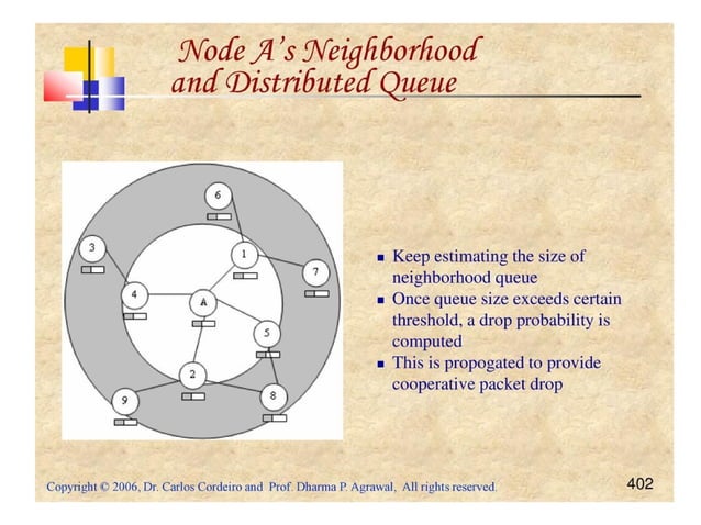 Tcp Over Adhoc Networks In Computer Networks Ppt