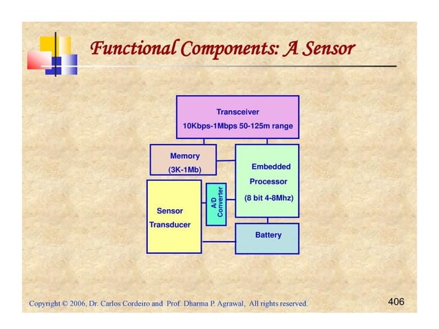 Tcp Over Adhoc Networks In Computer Networks Ppt