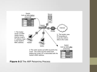 Slides on Security issues in TCP/IP Clear explanation | PPT