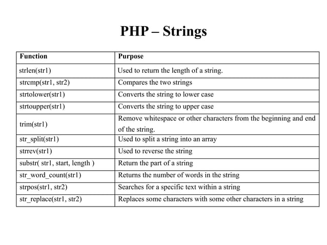 Unit IV.pptx Server side scripting PHP IT3401 | PPTX