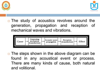 Acoustics_Unit IV_Viscom_NASC | PPT