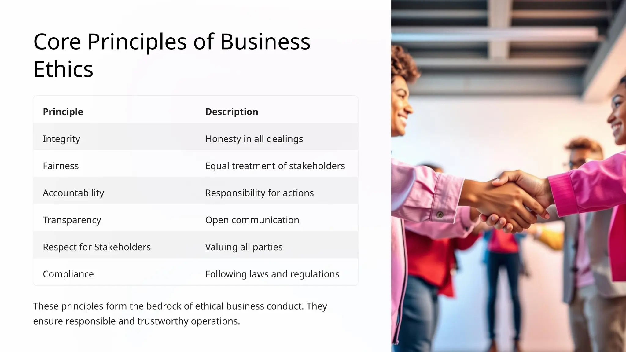 Unit IV - Business Ethics - Genesis - Principles | PPTX
