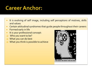 Unit iv career management | PPT