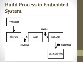 SYBSC IT SEM IV EMBEDDED SYSTEMS UNIT IV Designing Embedded System with 8051 microcontroller ...