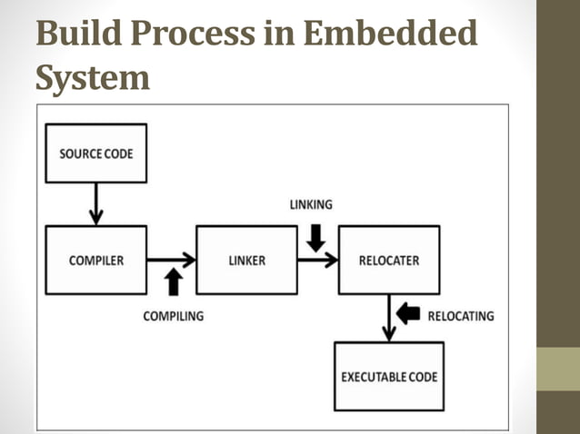 SYBSC IT SEM IV EMBEDDED SYSTEMS UNIT IV Designing Embedded System with 8051 microcontroller ...
