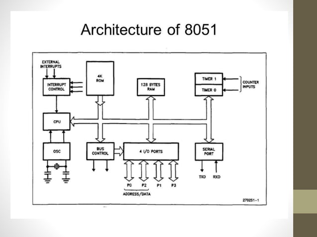 SYBSC IT SEM IV EMBEDDED SYSTEMS UNIT IV Designing Embedded System with ...
