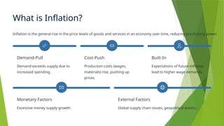 UNIT IV-Inflation-Causes-Effects-and-Measurement.pptx