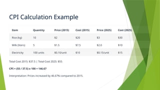 UNIT IV-Inflation-Causes-Effects-and-Measurement.pptx