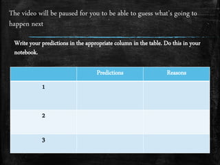 Unit iv lesson 2 | PPTX | Elections | Politics